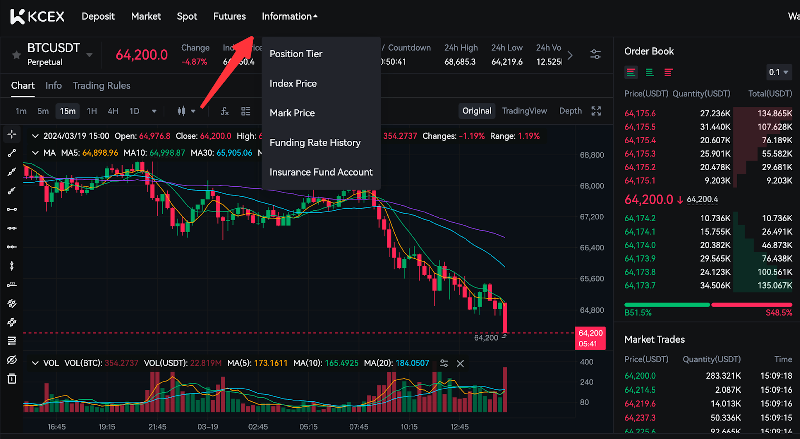 [Initial Listing] KCEX Will List MNRY USDT-M Perpetual Futures – KCEX